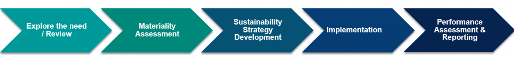 How does the SAC’s Higg Index fit your sustainability strategy ...