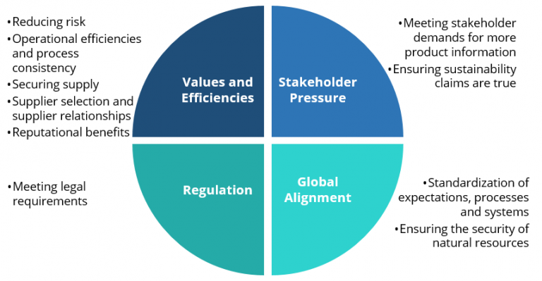 Here is what you need to know about the Traceability of your Supply Chain!